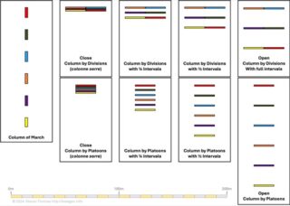 Battalion line, column, and square - Tactical formations during the ...