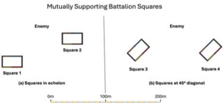 Battalion line, column, and square - Tactical formations during the ...